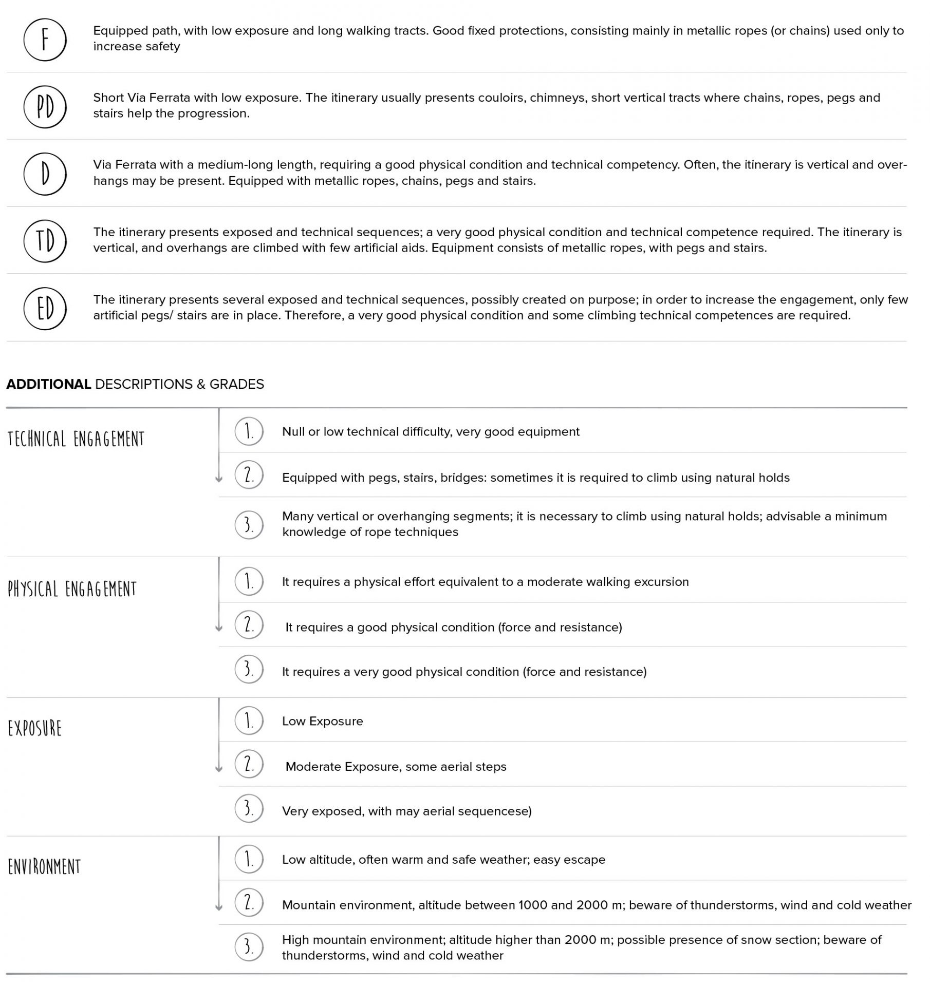 Grading System -how I rate the difficulty of my trips - Romanian ...